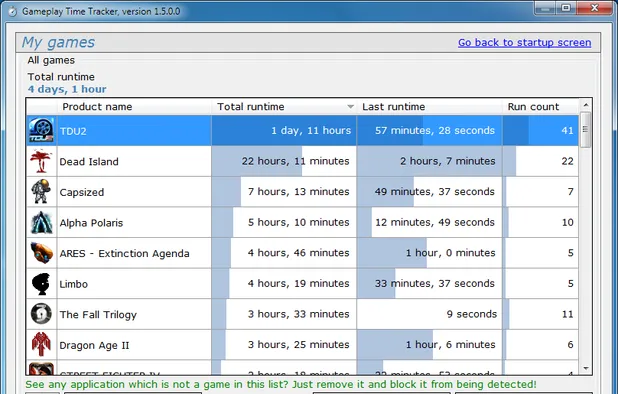 Gameplay Time Tracker: Monitor all your video game playing time ...