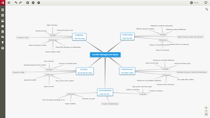 Mindomo: A simple yet powerful mindmapping tool that supports ...