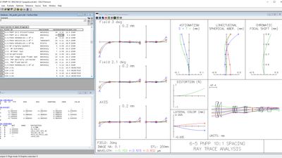 CODE V Optical Design Software Alternatives and Similar Software ...