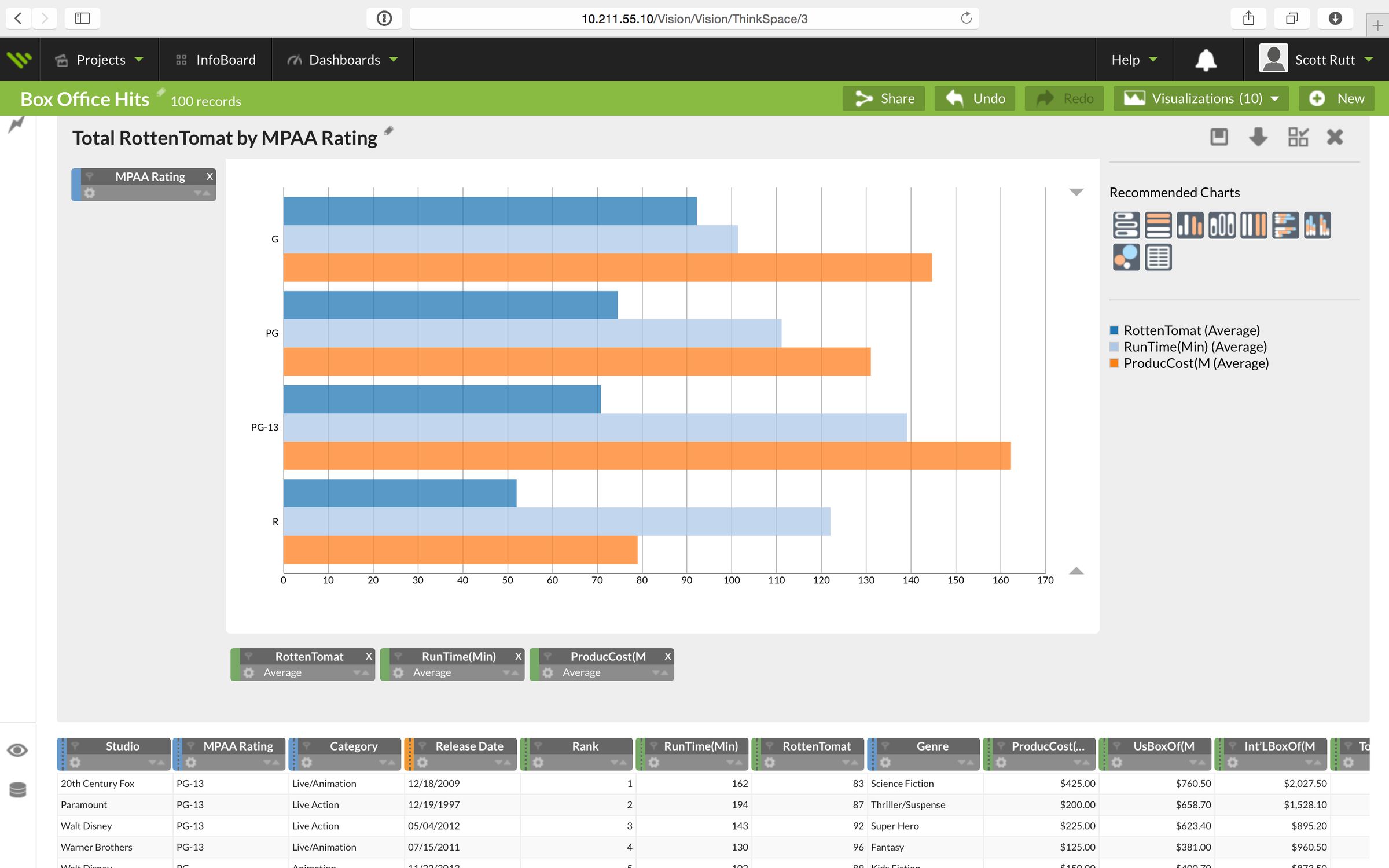 Logi Vision Competitors: Top 12 Alternative Business Intelligence Tools ...