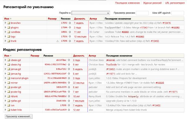 Best GitHub Alternatives: Top Version Control Systems in 2025 ...