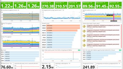 Datadog: App Reviews, Features, Pricing & Download | AlternativeTo