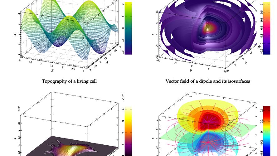 NumeRe: Framework for numerical computations, data analysis and visualisation | AlternativeTo