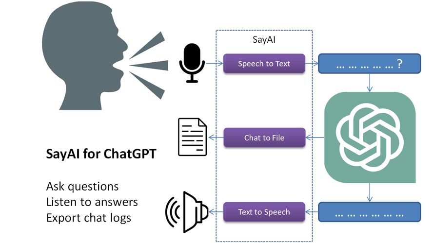 Cleverbot Alternatives: Top 10 AI Companions & Similar Apps | AlternativeTo
