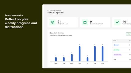Sidekick: Productivity tool to help you set goals, schedule deep work ...