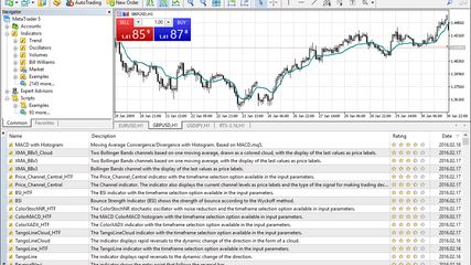MetaTrader: World-leading multi-asset platform that allows trading ...