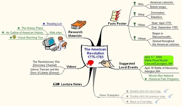 eMindMaps Alternatives: 25+ Mind Mapping Tools & Similar Apps ...