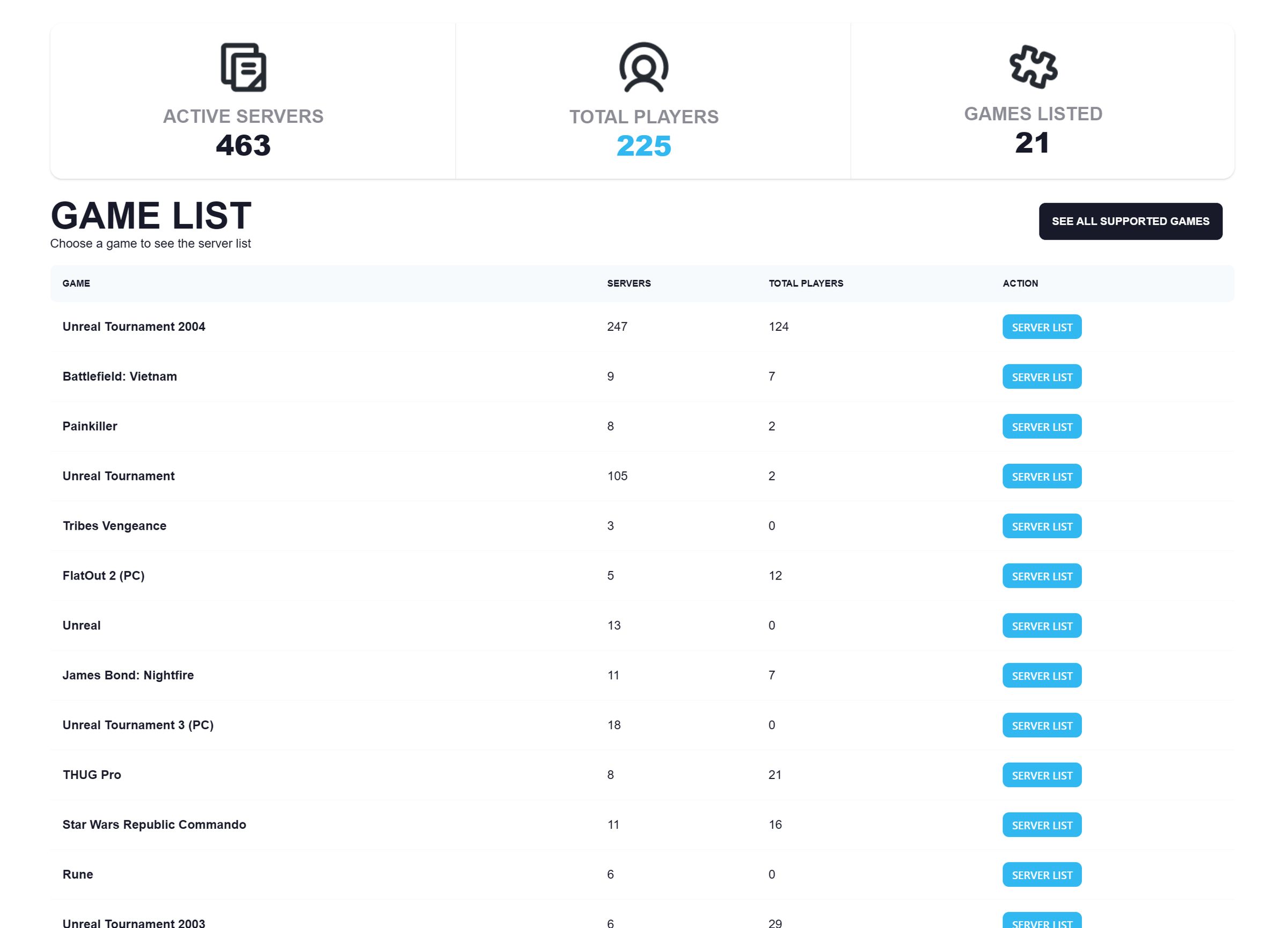 OpenSpy: Opensource GameSpy clone which aims to provide 100% compatibility with GameSpy ...