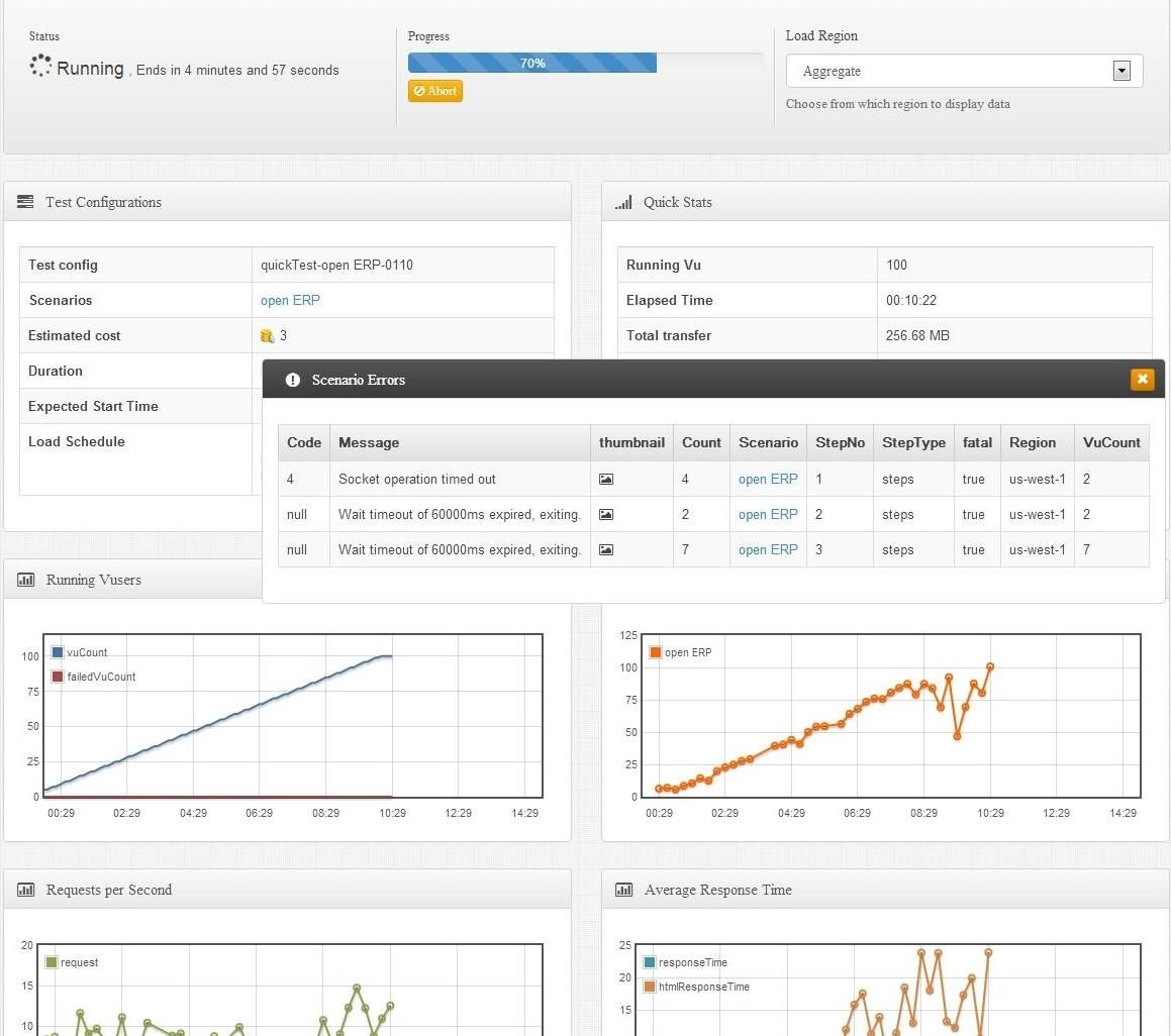LoadBooster Alternatives and Similar Sites / Apps | AlternativeTo