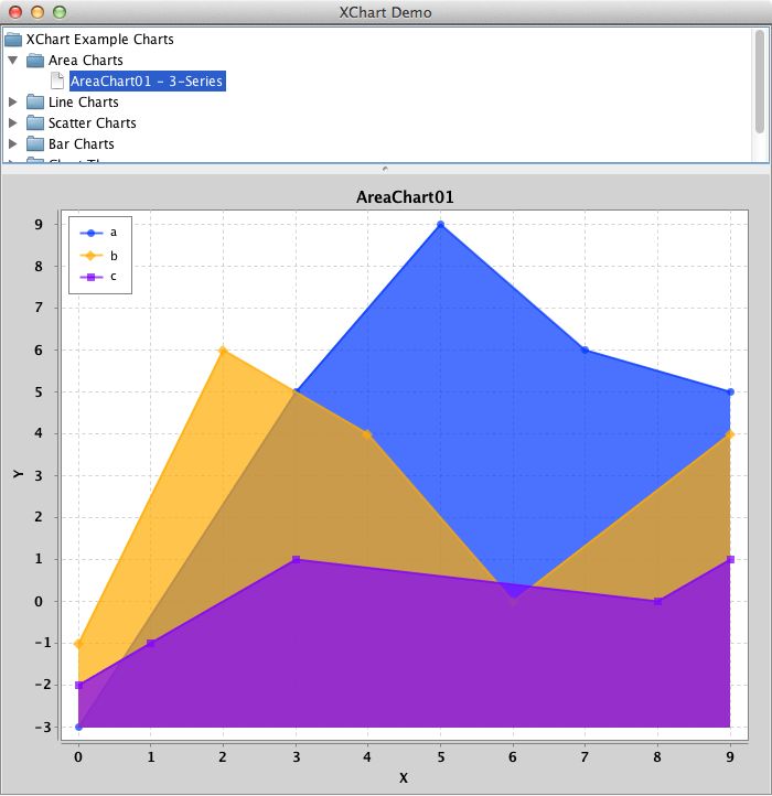 XChart Alternatives and Similar Software | AlternativeTo