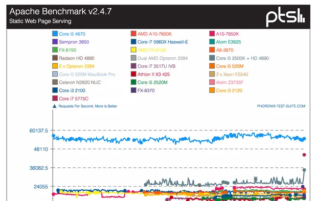 AIDA64 Alternatives for Linux: Top 10 System Information Utilities ...