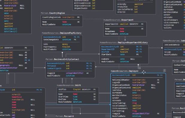 SQLDbm: SQLDBM offers you an easy, convenient way to design your database absolutely | AlternativeTo