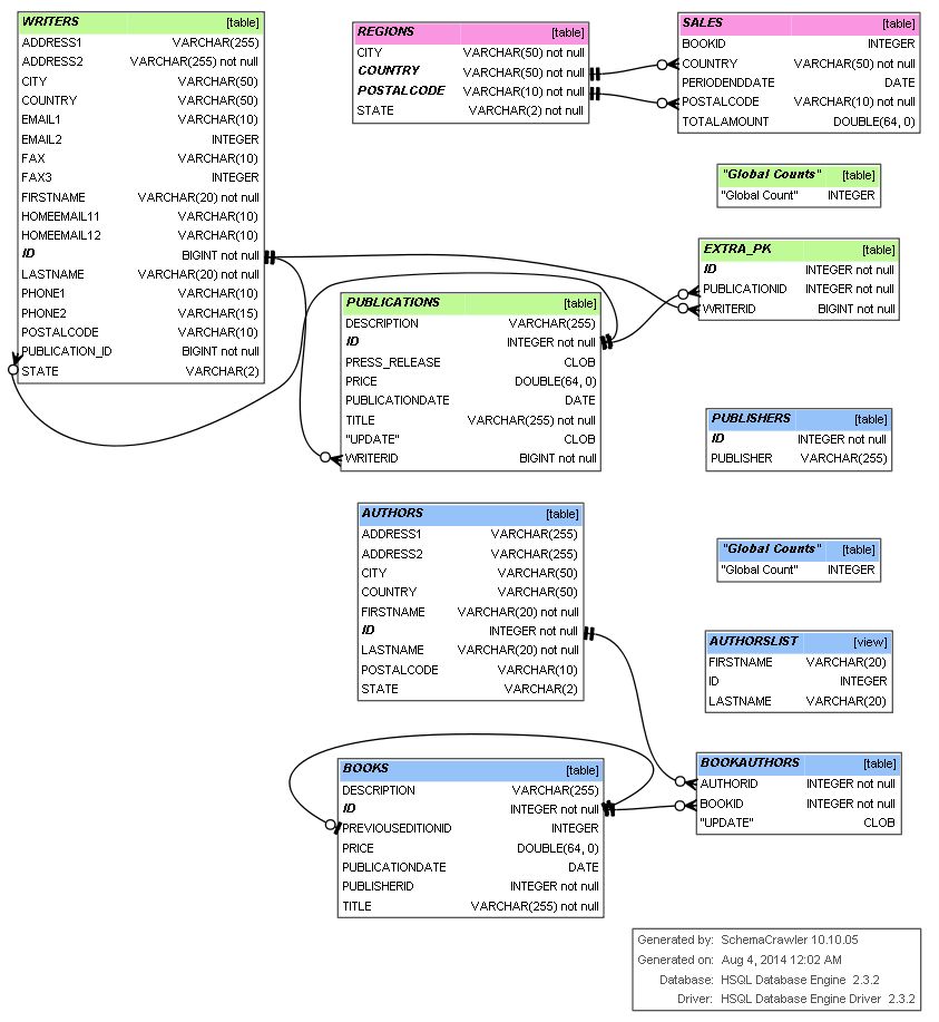 SchemaCrawler: Open-source Java API that | AlternativeTo