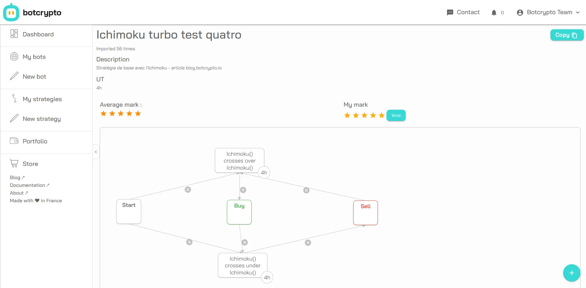 Botcrypto Alternatives: Top 10 Cryptocurrency Exchanges & Similar Apps ...