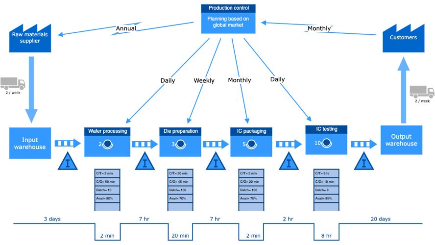 draw.io: An open source, online, desktop and container deployable ...