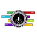 The Political Compass Alternatives and Similar Sites & Apps | AlternativeTo