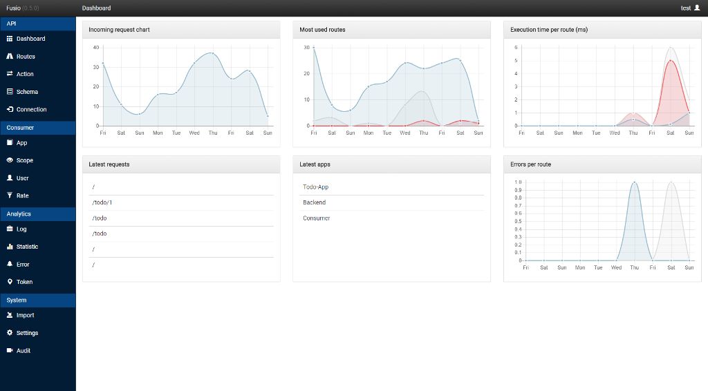 Fusio Alternatives and Similar Software | AlternativeTo