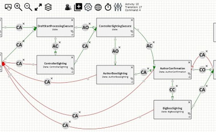 Workflow Engine Alternatives and Similar Software | AlternativeTo