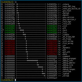 radare2: Unix-like reverse engineering framework and commandline tools | AlternativeTo