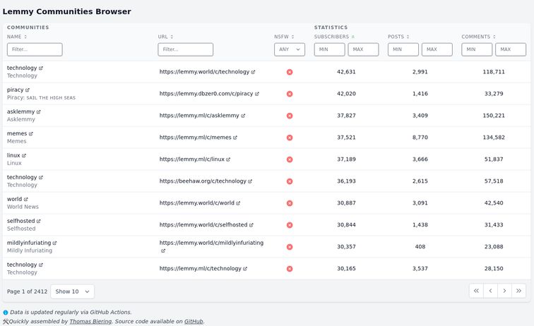 Lemmy Explorer Alternatives and Similar Sites & Apps | AlternativeTo