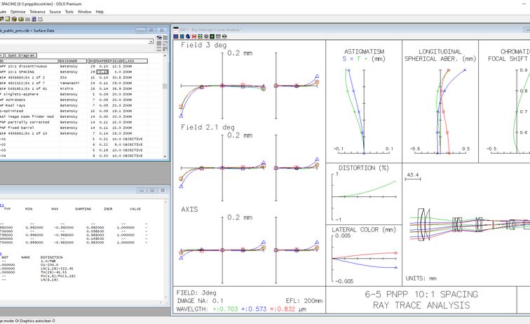 CODE V Optical Design Software Alternatives and Similar Software ...
