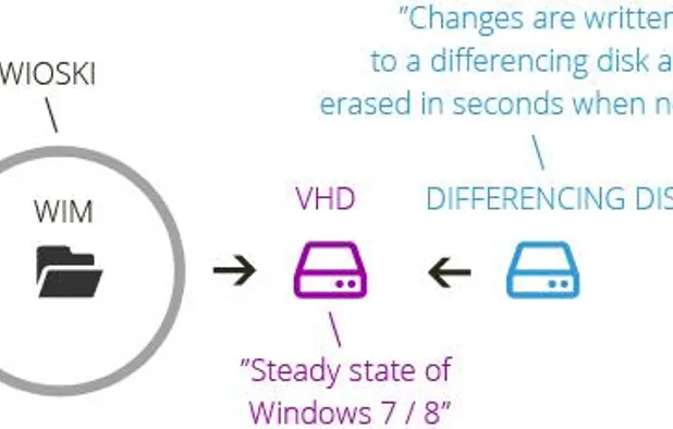 Best Deep Freeze Alternatives: Top System Restore Tools in 2024 ...