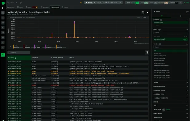 12 Great Grafana Alternatives: Top Similar Apps & Services in 2025 ...