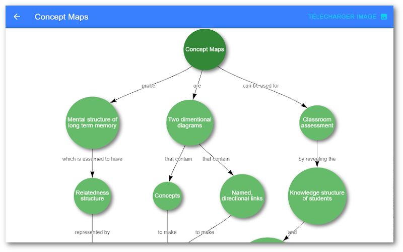 Rocket Maps Alternatives: Top 6 Mind Mapping Tools and similar websites ...