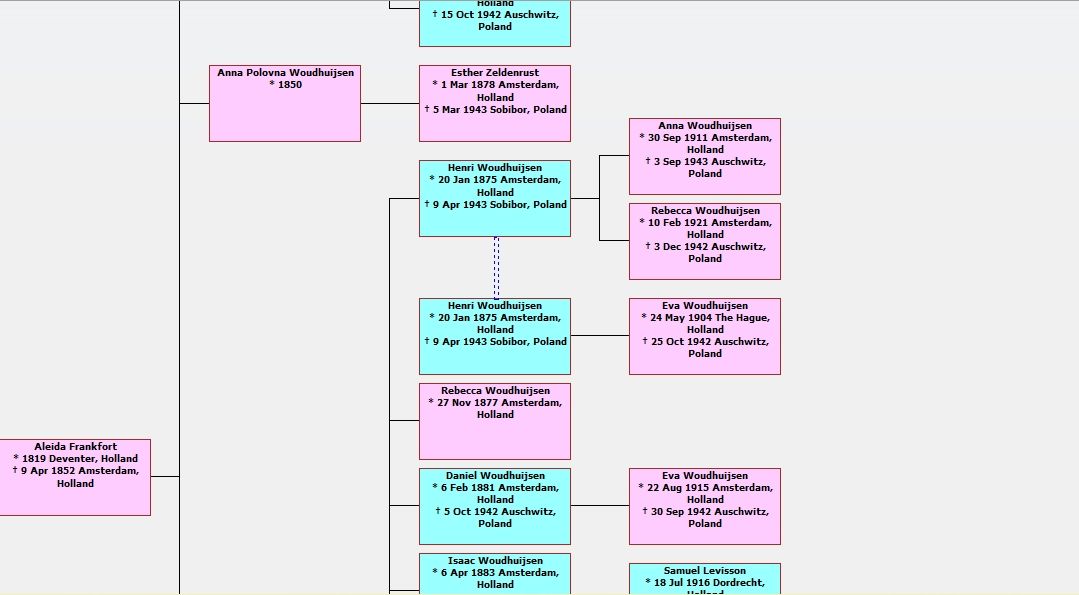 HuMo-gen Alternatives: Top 10 Genealogy Tools and similar apps ...