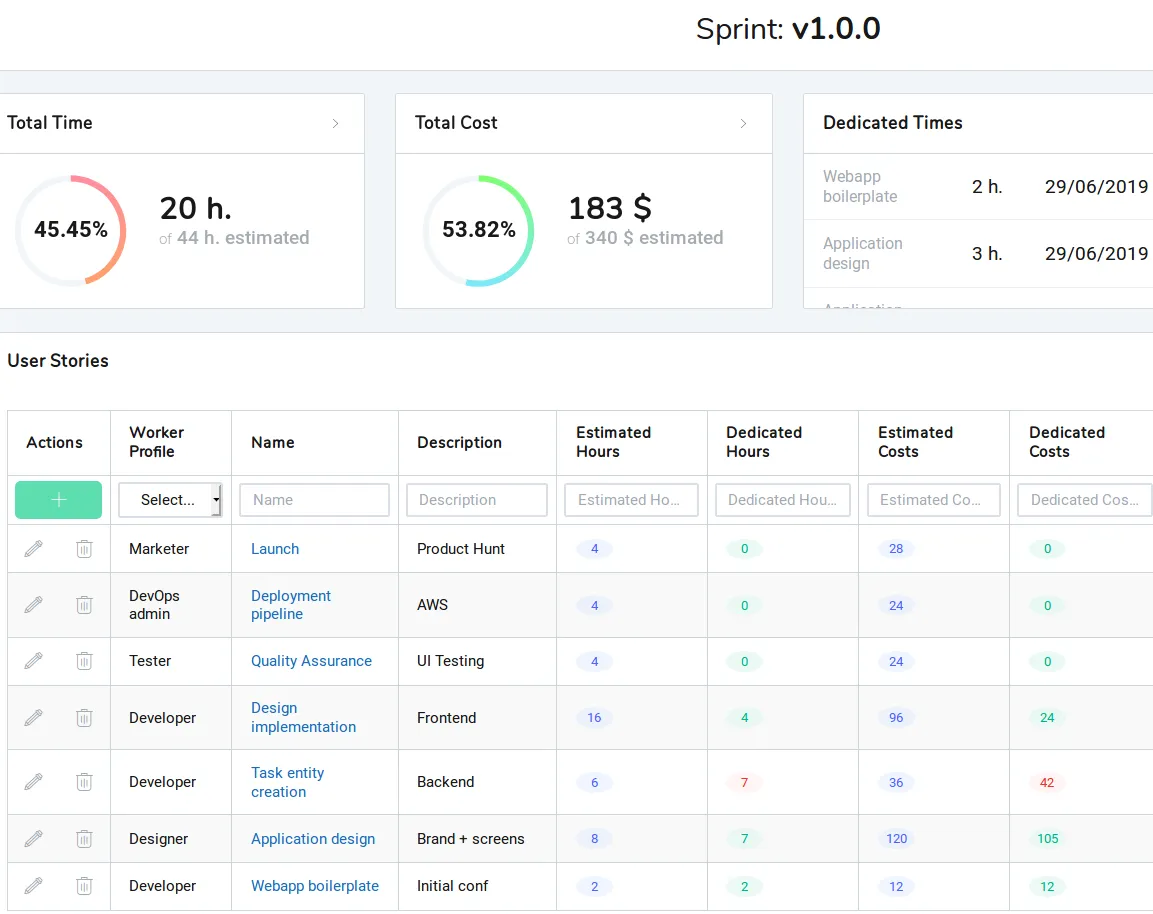 SprintCost Alternatives: 25+ Project Management Tools | AlternativeTo