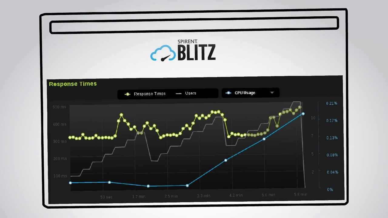 blitz.io Alternatives - Explore Similar Sites & Apps | AlternativeTo