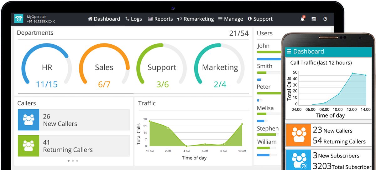 MyOperator Alternatives and Similar Apps / Services | AlternativeTo