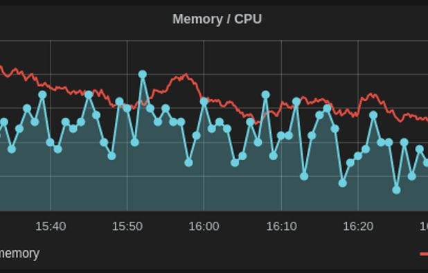 12 Best Datadog Alternatives: Top Network Monitors in 2024 | AlternativeTo 12 Best Datadog Alternatives: Top Network Monitors in 2024 | AlternativeTo