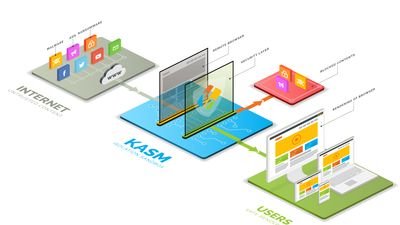 Kasm Workspaces: Reviews, Features, Pricing & Download | AlternativeTo
