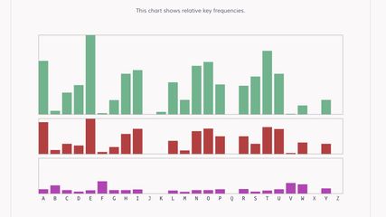keybr: Fast and effective typing lessons for impatient people ...