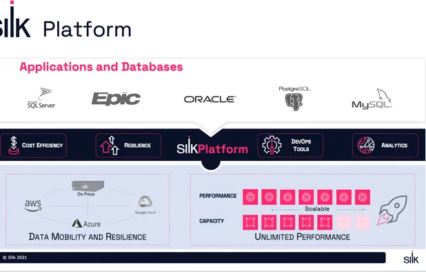 SpacetimeDB Alternatives and Similar Software | AlternativeTo