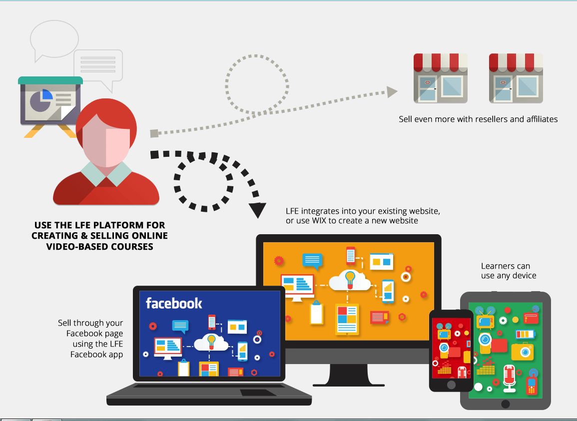 LFE - Learning from Experience Alternatives - Explore Similar Sites ...