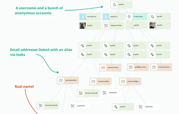 SocialLinks Crimewall: OSINT investigation platform that simplifies the ...