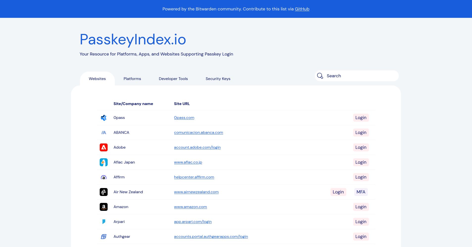 Passkeys Index Alternatives and Similar Sites & Apps | AlternativeTo