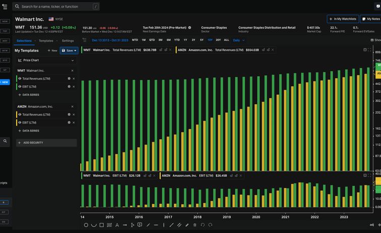 10 Great Yahoo! Finance Alternatives: Top Stock Trading Apps in 2024 ...