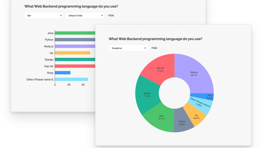 SurveyJS: Scalable UI Libraries for Form Automation and Surveying ...