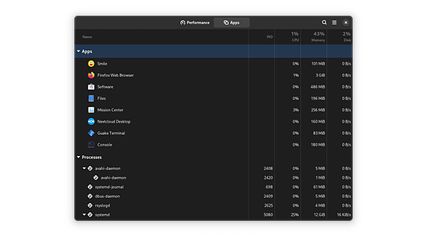 Mission Center: Monitor your CPU, Memory, Disk, Network and GPU usage | AlternativeTo