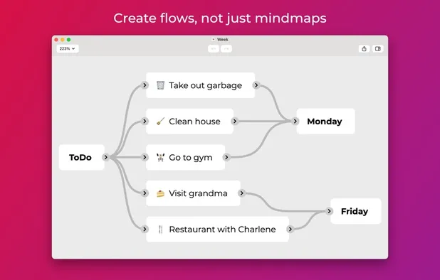 Graphviz Alternatives: 25+ Diagram Editors & Similar Apps | AlternativeTo