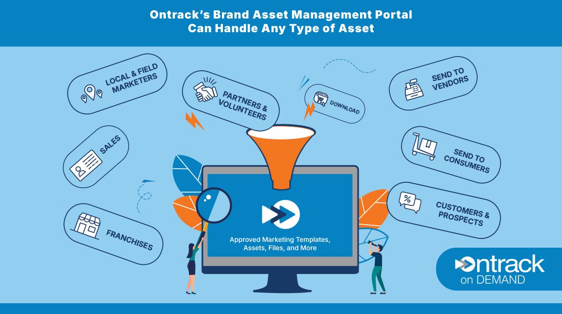 Ontrack on Demand: Discover Ontrack on Demand, the ultimate marketing asset management software ...