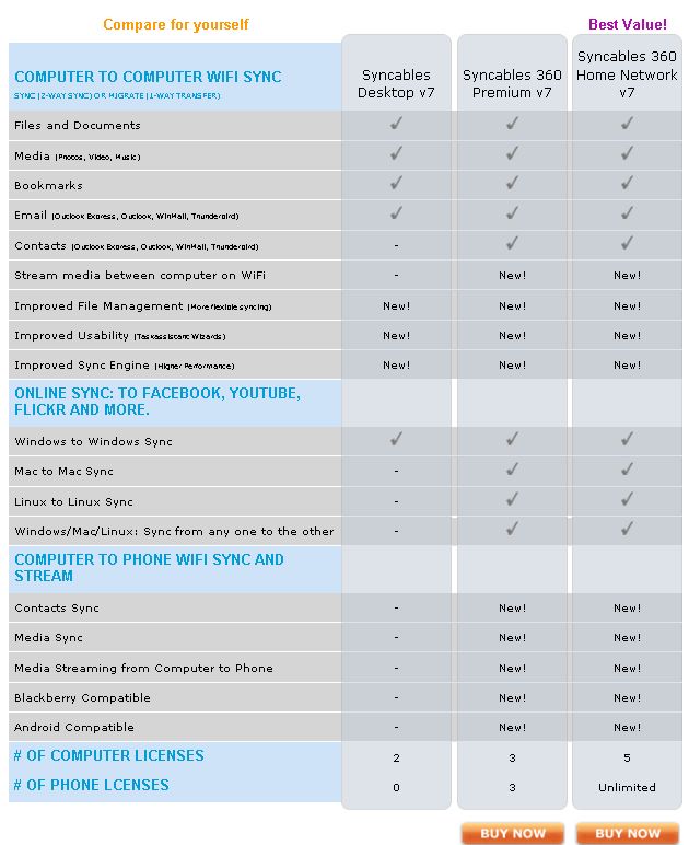 Syncables 360 Alternatives for Windows: Top 10 Cloud Storage Services & Similar Apps | AlternativeTo