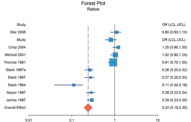 GraphPad Prism Alternatives: Similar Statistical Analyzers 2025 ...