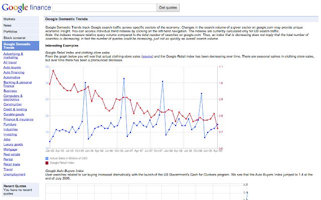 Google Finance Alternatives: 25+ Stock Trading Apps | AlternativeTo