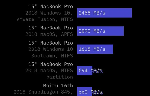 UserBenchMark Alternatives: 25+ Benchmark Tools | AlternativeTo