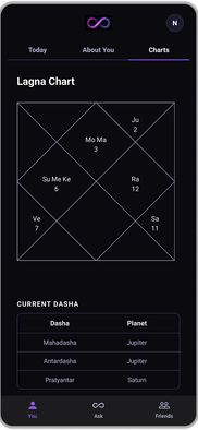 Anantor: AI-powered daily horoscope, compatibility &amp; personalized ...