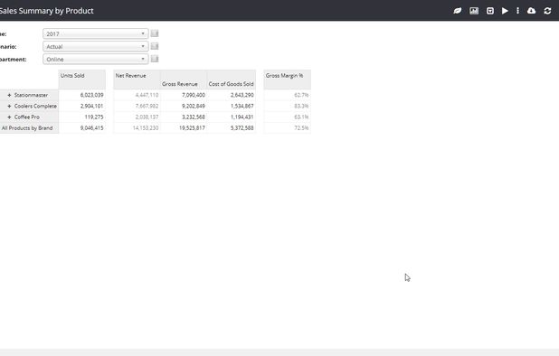Ibm Cognos Controller Alternatives And Similar Sites And Apps Alternativeto